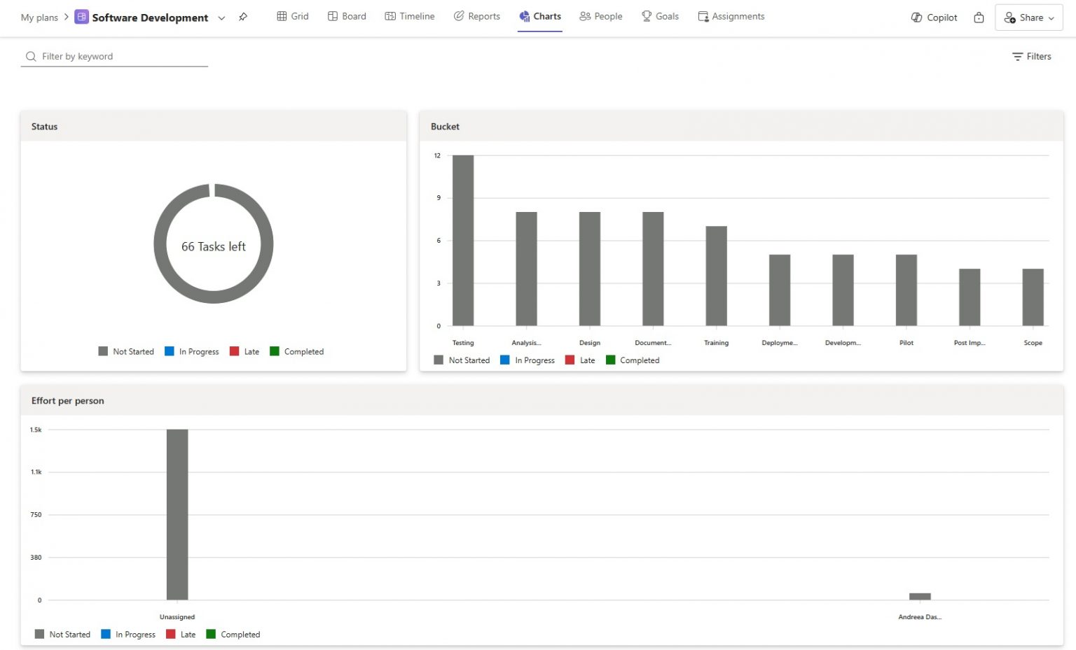 10 tips for managing team workloads in Microsoft Planner - Syntax ...